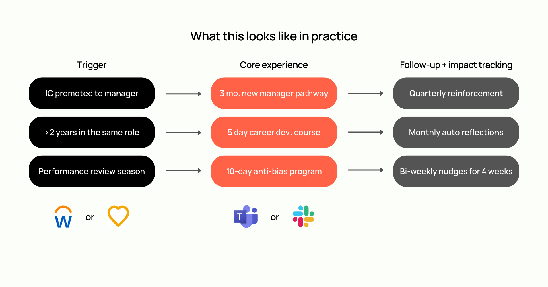 The L&D metrics leaders need to know and how to measure them in 2023